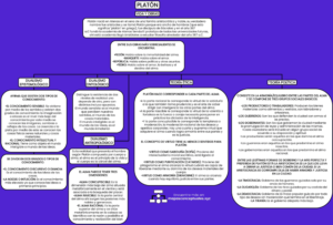 Mapas conceptuales de Platón 【Descargar】