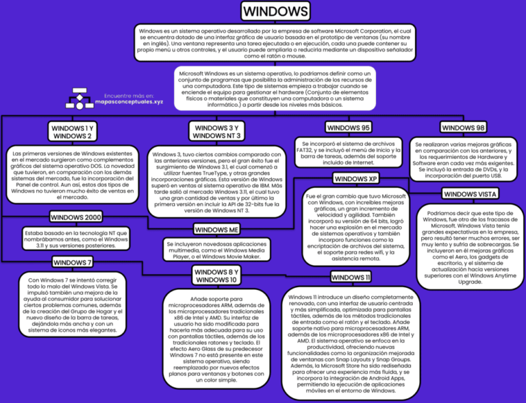Mapas conceptuales de Windows 【Descargar】