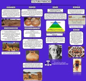 Mapas conceptuales de la Cultura Paracas 【Descargar】