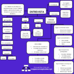 Mapas conceptuales de la Entrevista 【Descargar】