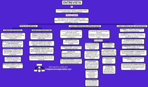 Mapas conceptuales de la Entrevista 【Descargar】
