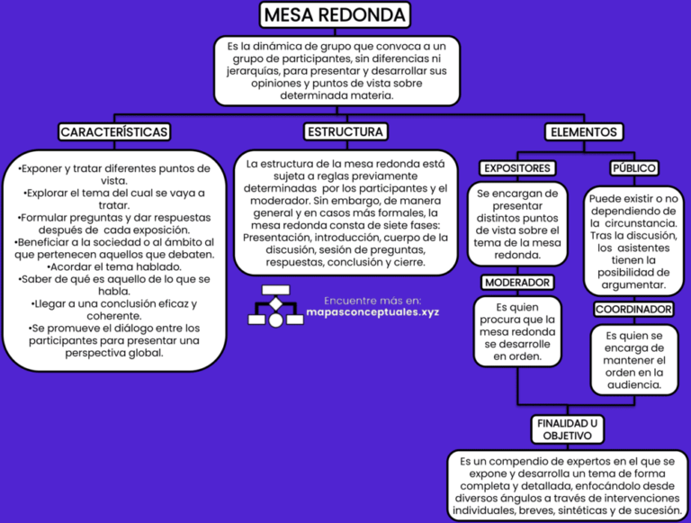 Mapas conceptuales de la Mesa Redonda 【Descargar】