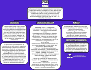 Mapas conceptuales de la ONU 【Descargar】