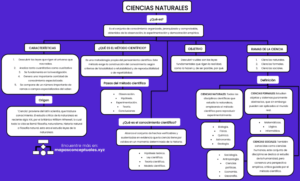 Mapas conceptuales de las Ciencias Naturales 【Descargar】