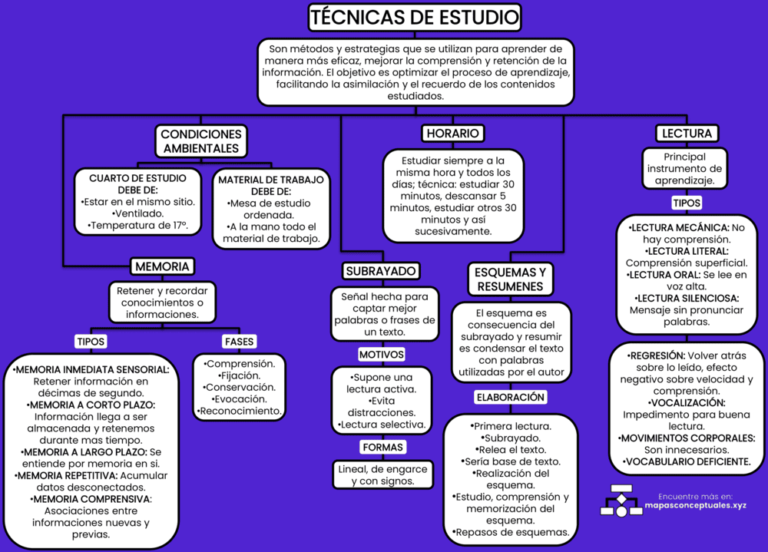 Mapas conceptuales Técnicas de Estudio 【Descargar】