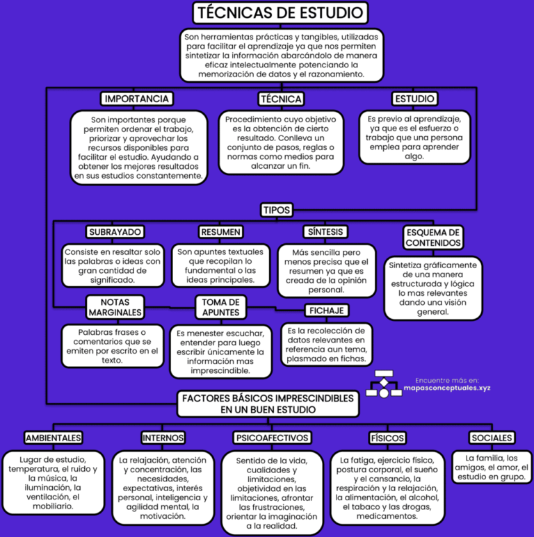 Mapas conceptuales Técnicas de Estudio 【Descargar】