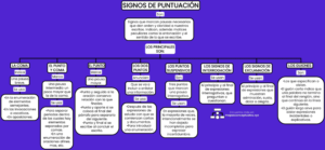 Mapas conceptuales Signos de Puntuación 【Descargar】