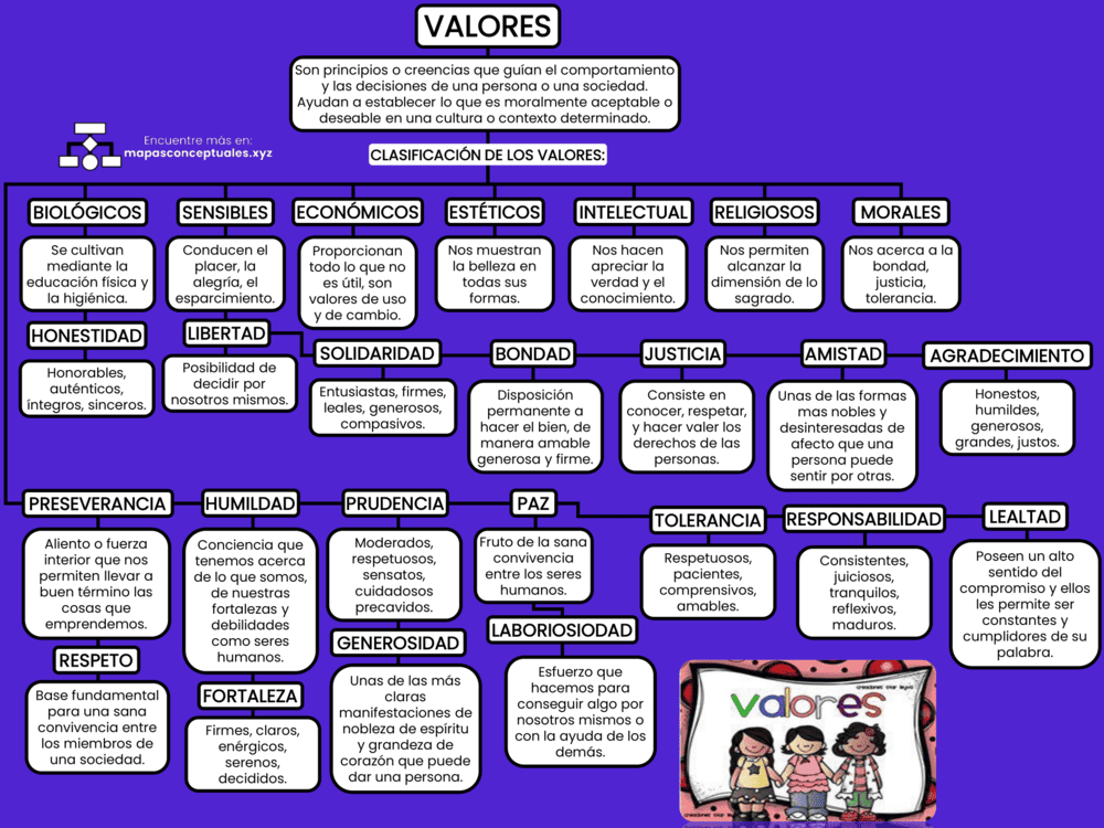 Mapas conceptuales de los Valores 【Descargar】