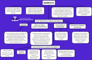 Mapas conceptuales del Barroco 【Descargar】