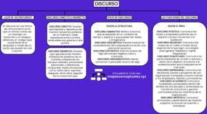 Mapas conceptuales del Discurso 【Descargar】