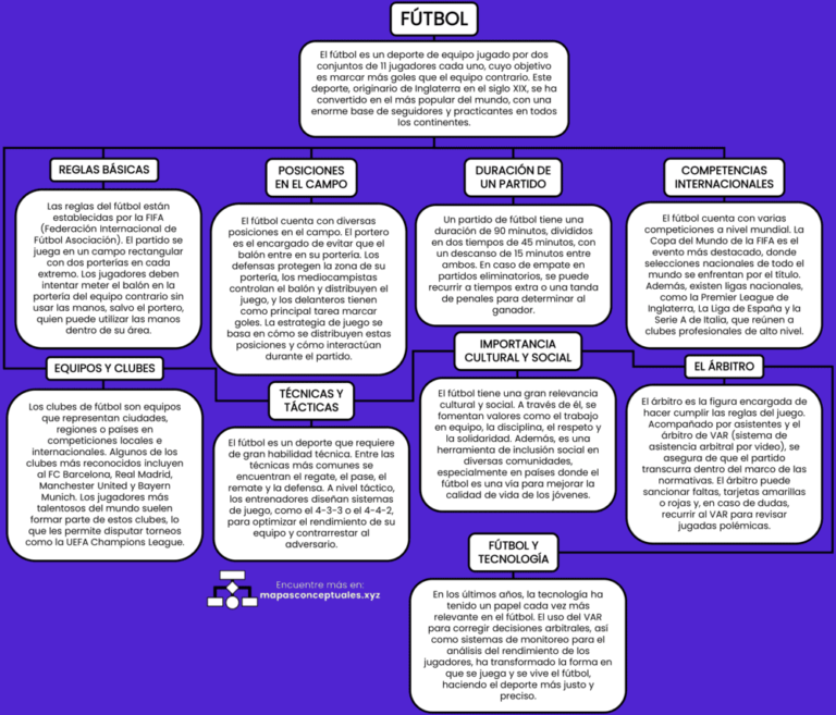 Mapas conceptuales del Fútbol 【Descargar】