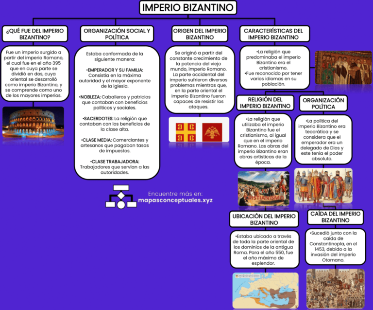 Mapas conceptuales del Imperio Bizantino 【Descargar】