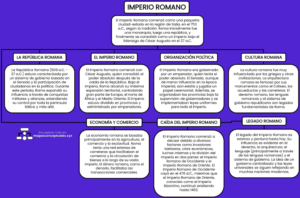 Mapas conceptuales del Imperio Romano 【Descargar】