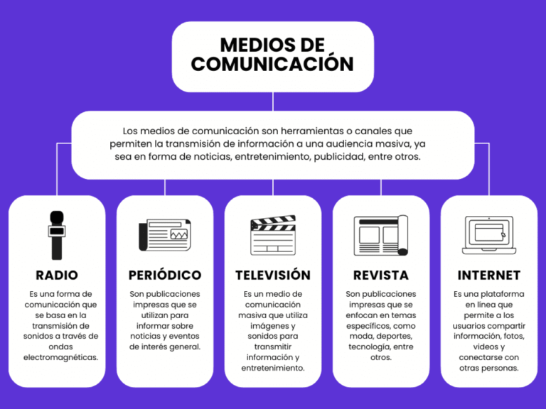 Plantillas de mapas conceptuales en Word 【Descargar】