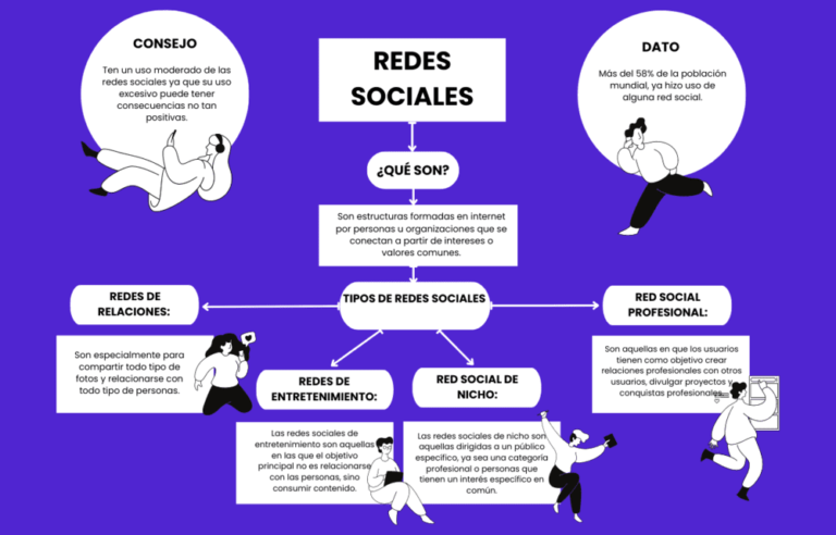 Estructura de los mapas conceptuales 【Plantillas Gratis】