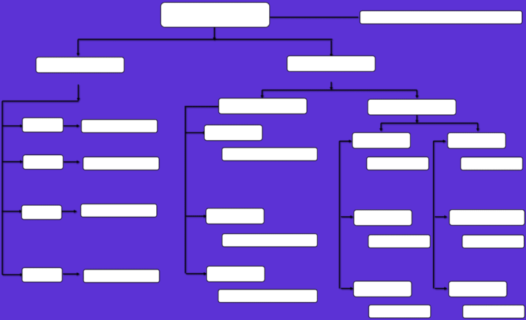 Plantillas de mapas conceptuales en PowerPoint 【Descargar】
