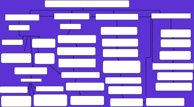 Plantillas de mapas conceptuales en PowerPoint 【Descargar】