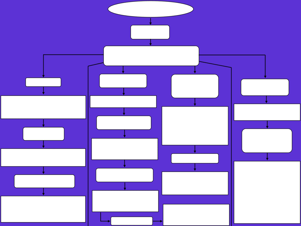 Plantillas de mapas conceptuales en Word 【Descargar】