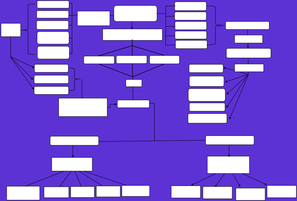 Plantillas de mapas conceptuales en Word 【Descargar】