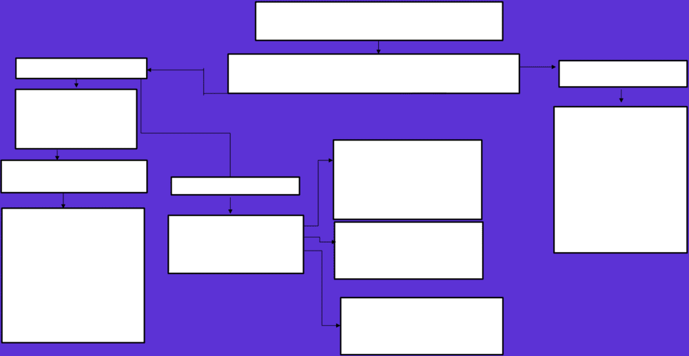 Plantillas de mapas conceptuales en Word 【Descargar】