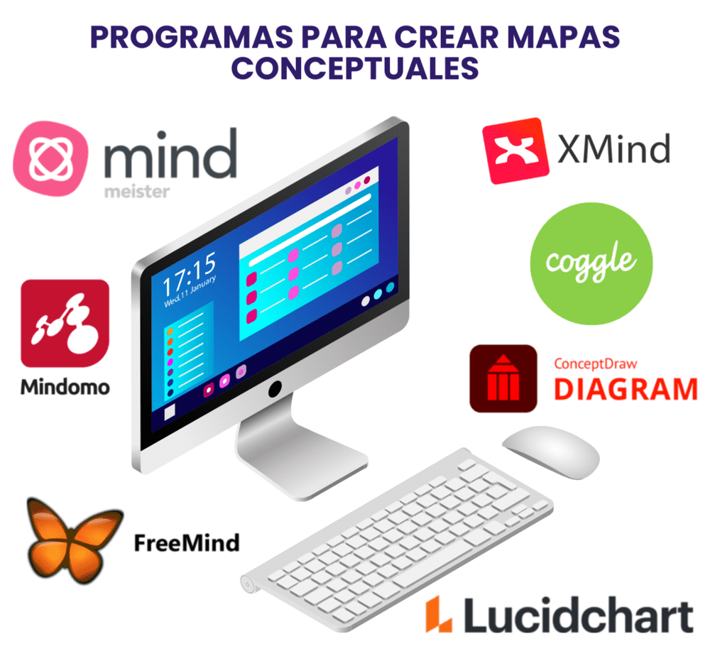 Programas para crear mapas conceptuales 【Gratuitos】