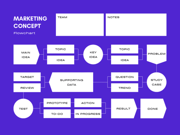 Tipos de mapas conceptuales 【Descargar Plantillas】